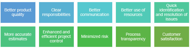 A Guide To The Software Product Development Process Synoptek