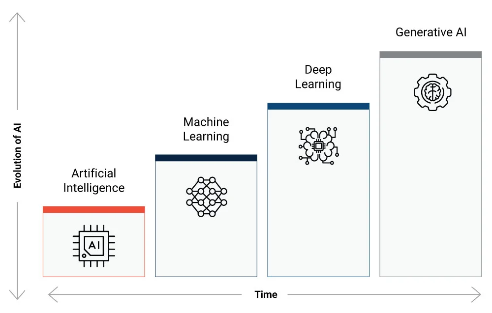 Difference Between AI Vs ML Vs DL Ppt Powerpoint 43 OFF Difference Between AI Vs ML Vs DL Ppt Powerpoint 43 OFF